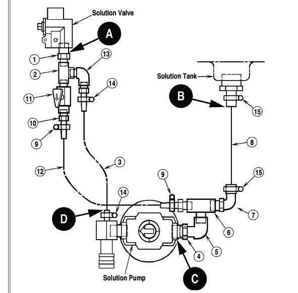 Nilfisk AX 300-400